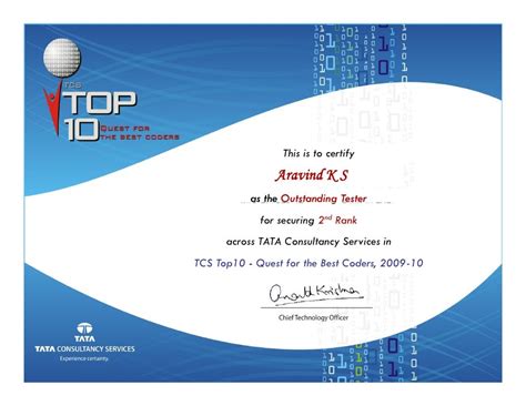 Top 10 Testers Certificate