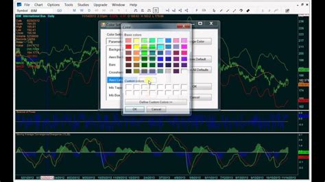 A Comprehensive Guide To Stock Charting Software Stepper Technology