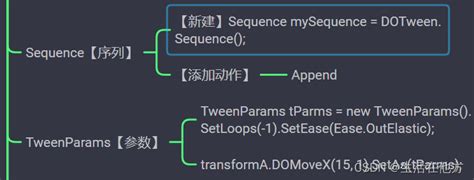 unity常用动画插件dotween快速上手 dotween utility panel csdn博客