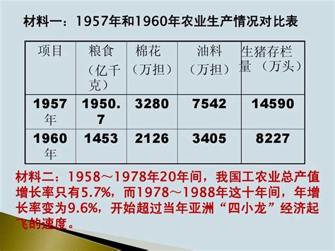 建设中国特色社会主义复习word文档在线阅读与下载无忧文档