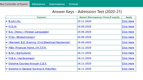 Amu Answer Key 2020 Released At
