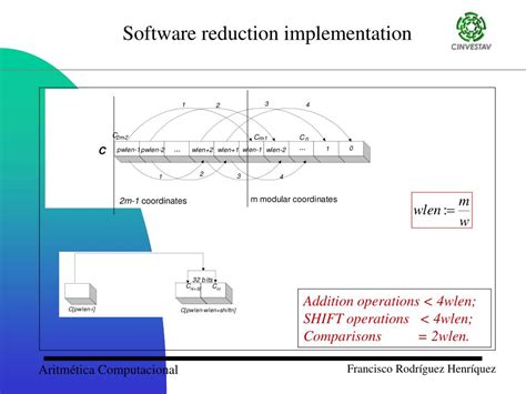 Ppt An Introduction To Binary Finite Fields Gf2 M Powerpoint
