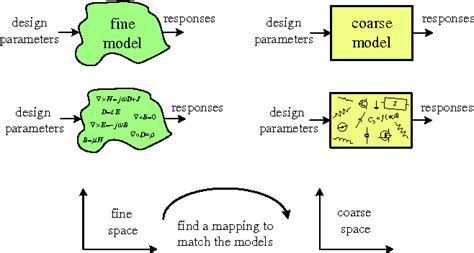 Figure 1 From Recent Trends In Space Mapping Technology Semantic Scholar