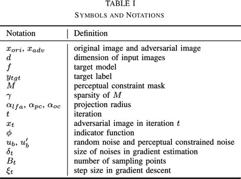 Table I From Perception Driven Imperceptible Adversarial Attack Against Decision Based Black Box