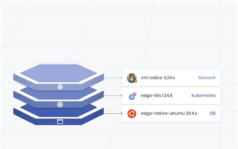 the simple way to deploy a kubernetes edge cluster spectro cloud