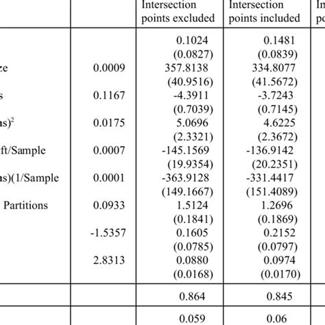 variance shift effect download table