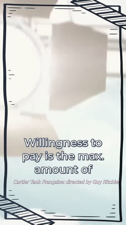 Prisync Dynamic Pricing On Linkedin Training Hub 13 Willingness To Pay