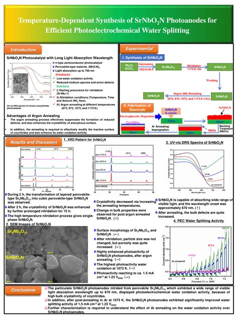 PDF ECS Annual Meeting
