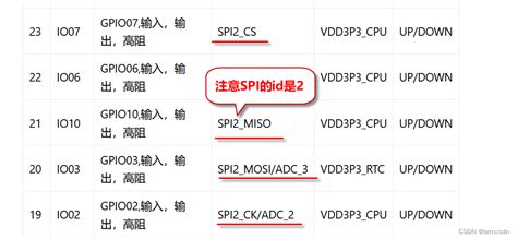 esp32c3 luatos rc522①写入数据并读取m1卡 esp32 rc522 csdn博客