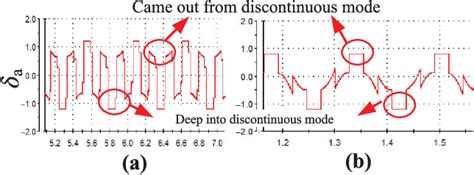 Figure 1 From Discontinuous Hybrid Pwm Based Dc Link Voltage Balancing