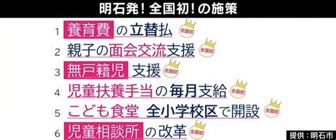 「18歳まで医療費無料」全国で実現可能？ ひろゆき氏も「うまい」と絶賛の“兵庫・明石市モデル” 国内 Abema Times アベ