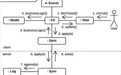 Interactions entre les différents composants impliqués dans la Download Scientific Diagram