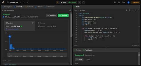 Hafiz Muhammad Abdullah On Linkedin Leetcode Coding Problemsolving