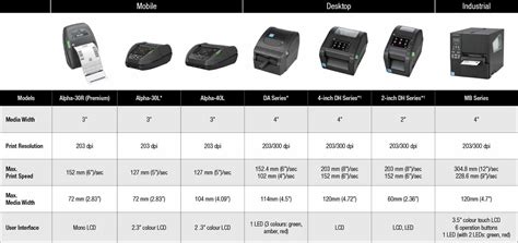 Linerless Label Printing Solutions Bonus Trading Packaging