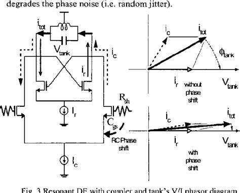 Figure 3 From A Six Phases Lc Based Ring Oscillator For 15 3gbits