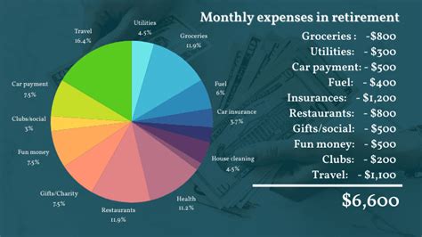 What Is A Good Monthly Retirement Income Beacon Capital Management