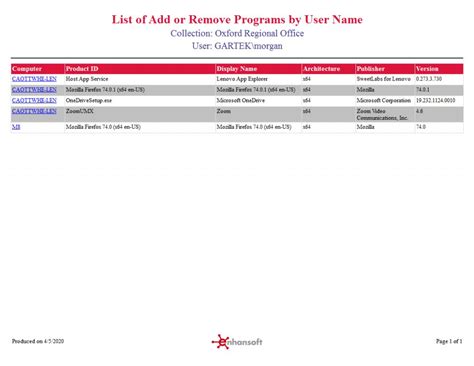 List Of Add Or Remove Programs By User Name Endpoint Insights Knowledge