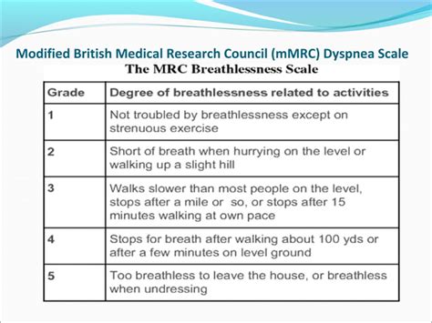 Asthma Copd Overlap Syndrome Acos Ppt