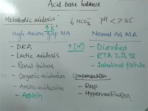 Metabolic Acidosis Medizzy