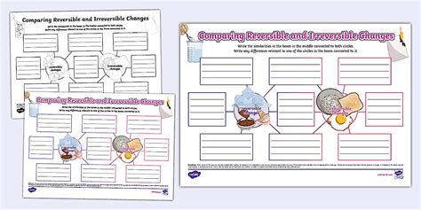 Comparing Reversible And Irreversible Changes Mind Map