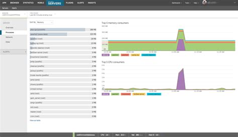 Monitoring Ubuntu Debian Server With New Relic Mika Koivisto