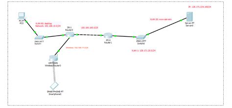 Solved Ip 12817122410024task 1 Prepare The Network