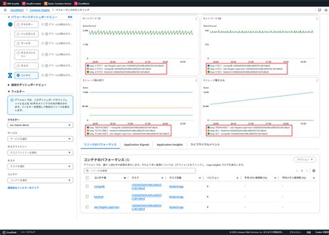 オブザーバビリティが強化されたcontainer Insights On Ecsを試してみた