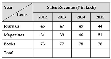 Graphical Representation And Data Interpretation Previous Years