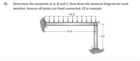 Solved Ii Determine The Moments At Ab And C Then Draw