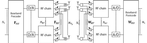Figure 1 From Precoder Design Algorithm Using Spatial Signal Synthesis