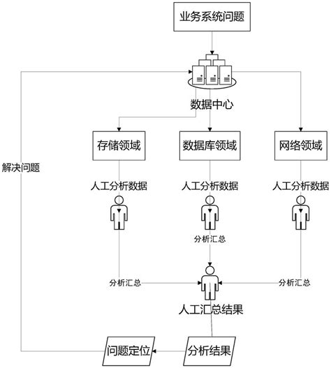 data capacity visualization method and system and computer readable