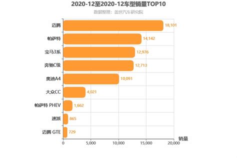 2020年12月德系b级轿车销量排行榜 盖世汽车