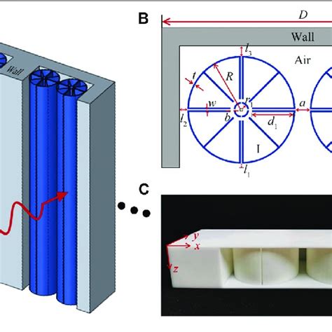 A Schematic Of An Ultrathin Planar Wall With Sound Absorption Download Scientific Diagram