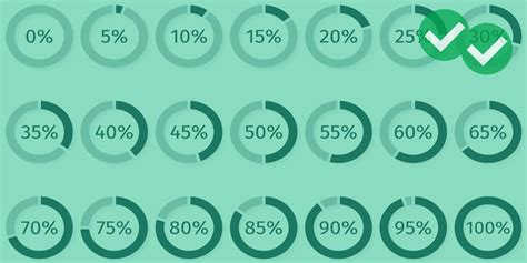 Gmat Quant Practice Problems With Percents Magoosh Blog — Gmat® Exam