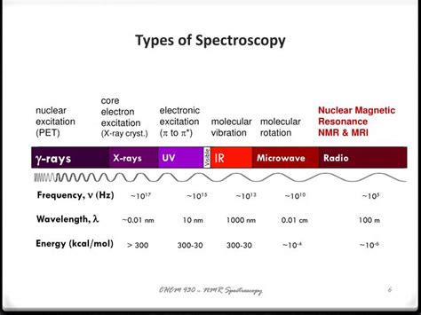 Optics And Spectroscopy