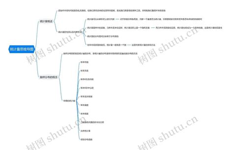 统计量思维导图 编号t4814483 Treemind树图