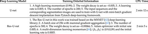 The Training Detail From Each DL Model Download Scientific Diagram