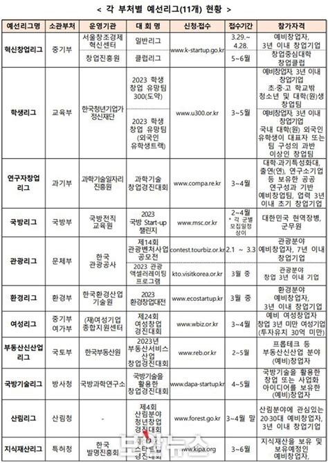 스타트업 성장의 기회에 도전하세요