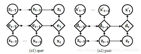 [文献阅读]robust anomaly detection for multivariate time series through