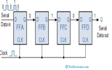 Digital Circuits Multiple Choice Questions Mcq With Answers