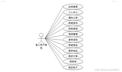 Springboot智慧养老服务平台设计与实现 毕业设计 附源码26029基于springboot的康泰养老服务平台的设计与实现 Csdn博客