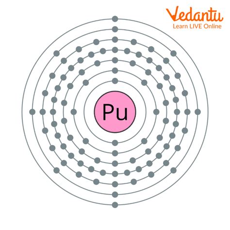 Plutonium Structure The Scientists Who Pee Plutonium National