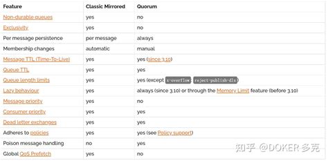 RabbitMQ 部署及配置详解 集群部署 知乎
