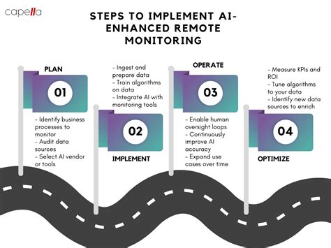 Remote Monitoring With Ai Analytics A Step By Step Guide