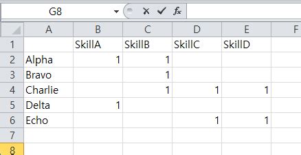 Vba Data Validation List In Excel From Dimensional Matrix Array Stack Overflow