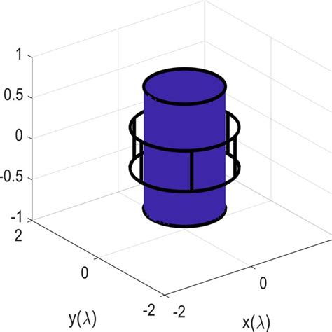 the radiation patterns of the antenna vivaldi a the gain realized for