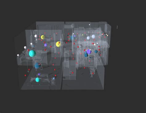 3d Scene Graph