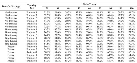Table 3 From A Fault Diagnosis And Visualization Method For High Speed Train Based On Edge And