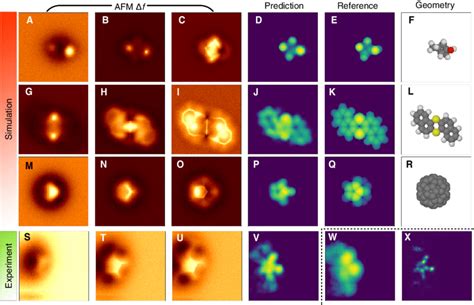 examples of cnn prediction from simulated and experimental data a to