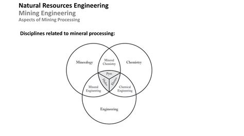 Presentation Fiche Module Natural Resources Lecture 1 Mining